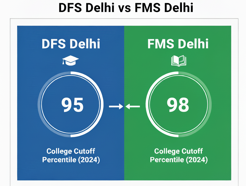 DFS Delhi Cutoff 2026: Check Category-wise Cutoff here
