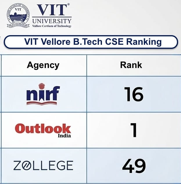 VIT Vellore B.Tech Computer Science and Engineering: Fees 2026 ...