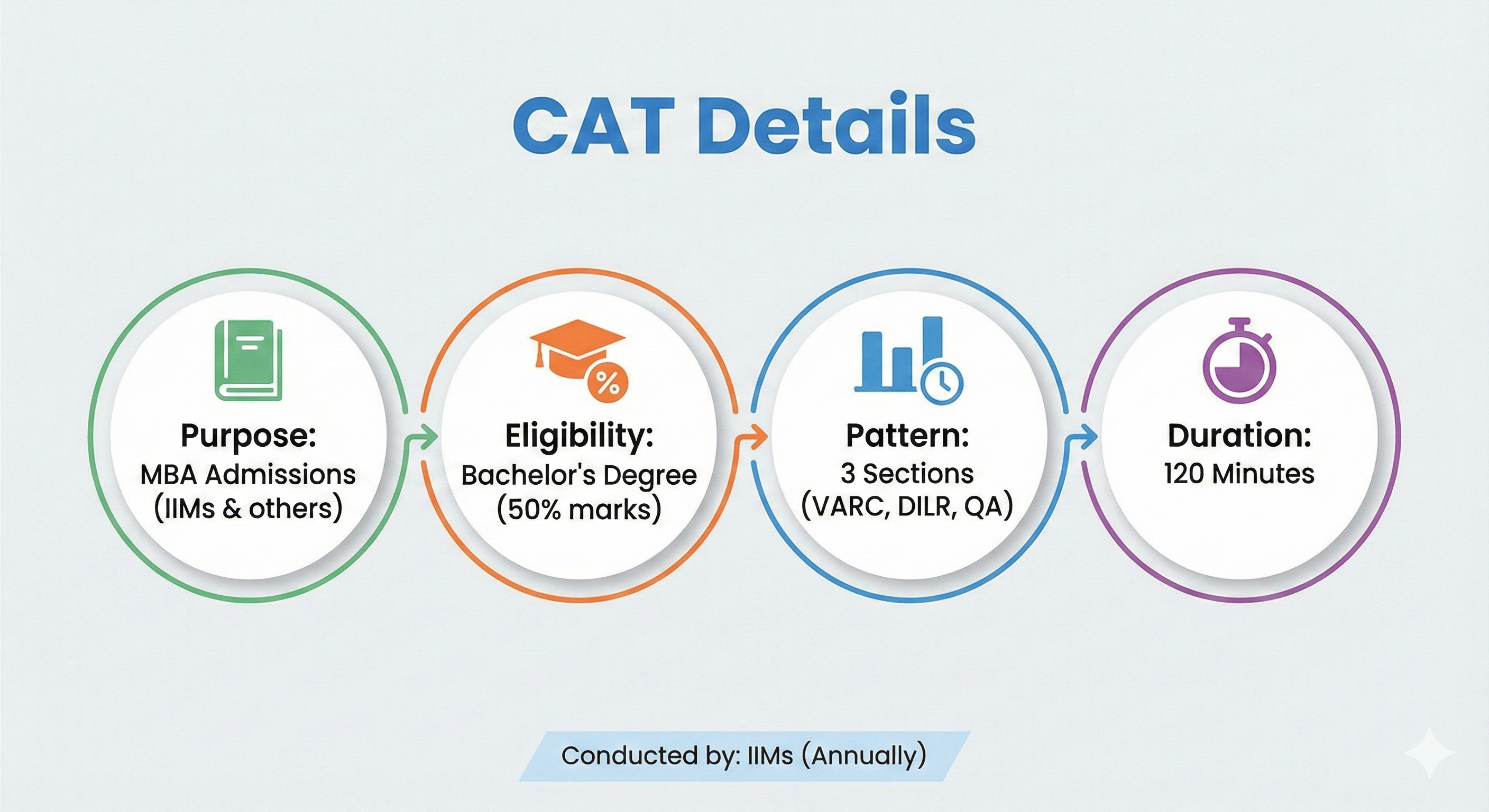 DFS Delhi MBA: Fees 2026, Admission Dates, Course Duration, Eligibility