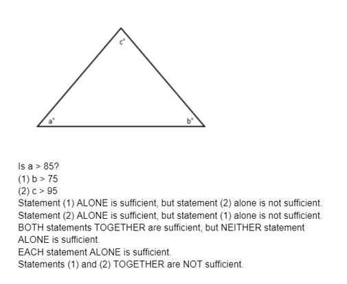 GMAT Data Sufficiency: Question Types, Tips and Sample Papers