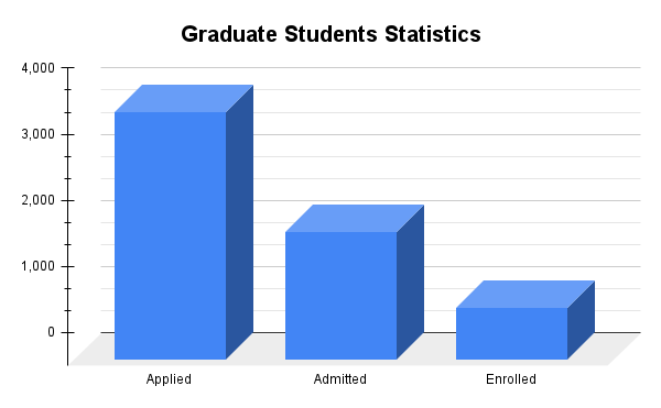 University of California Riverside: Ranking, Cost, Admissions, and ...