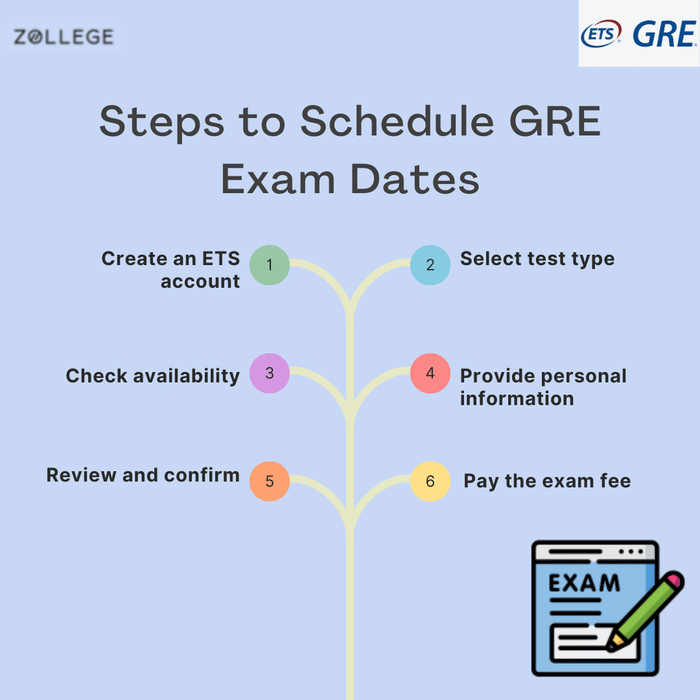 GRE Exam Dates 2024: Check Exam Dates and Centres in India