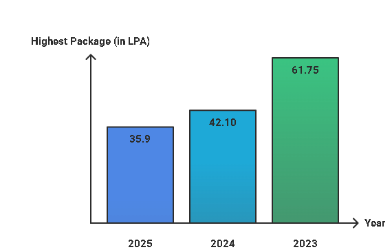 Amity University B.Tech: Fees 2026, Admission Dates, Course Duration ...