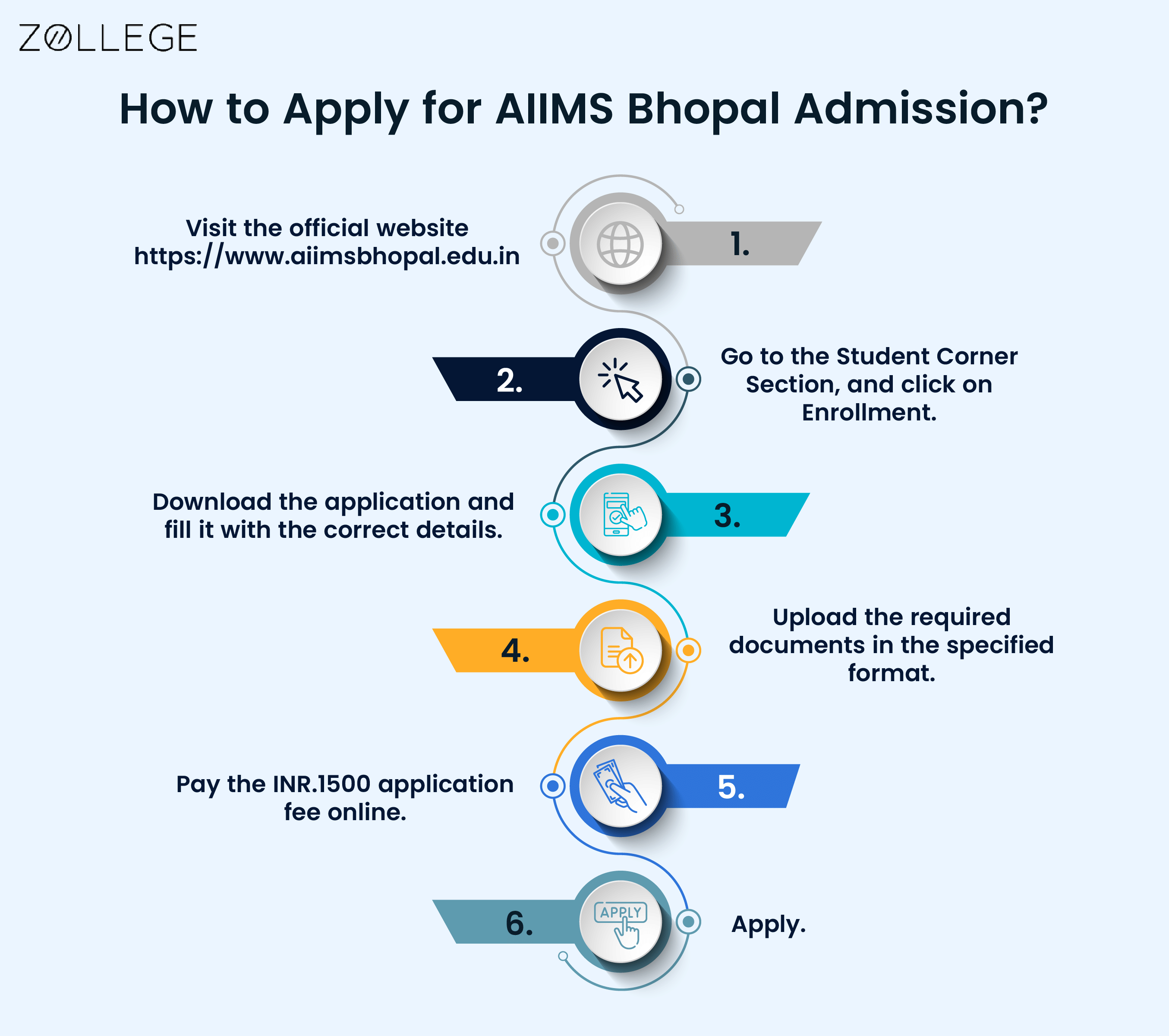 AIIMS Bhopal: Fees, Admission 2025, Courses, Cutoff, Ranking, Placement
