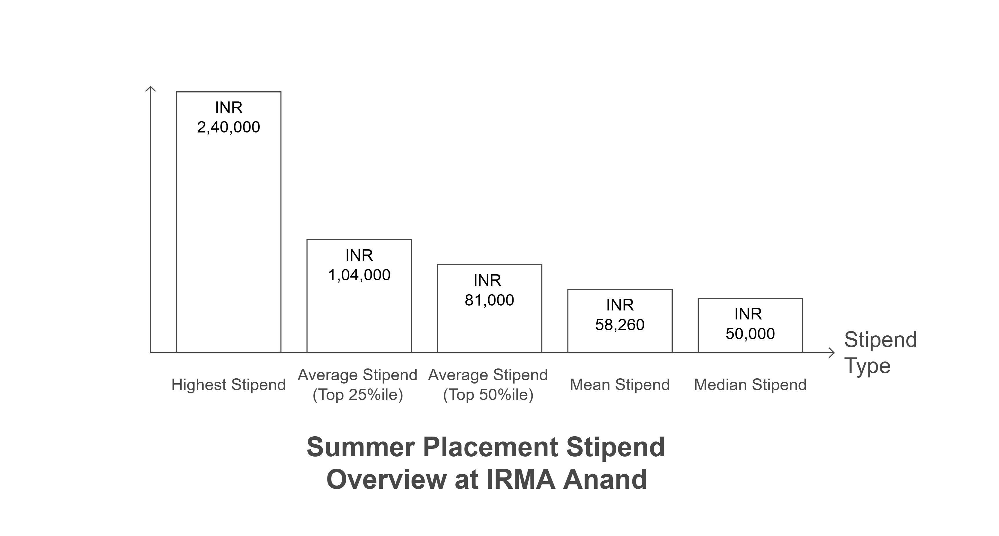 IRMA Anand Placement 2025: Highest Package, Average Package, Top Recruiters