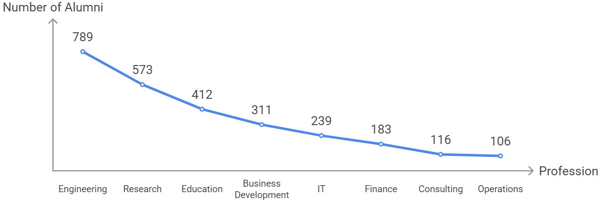 ISI Kolkata Placement 2025: Highest Package, Average Package, Top ...