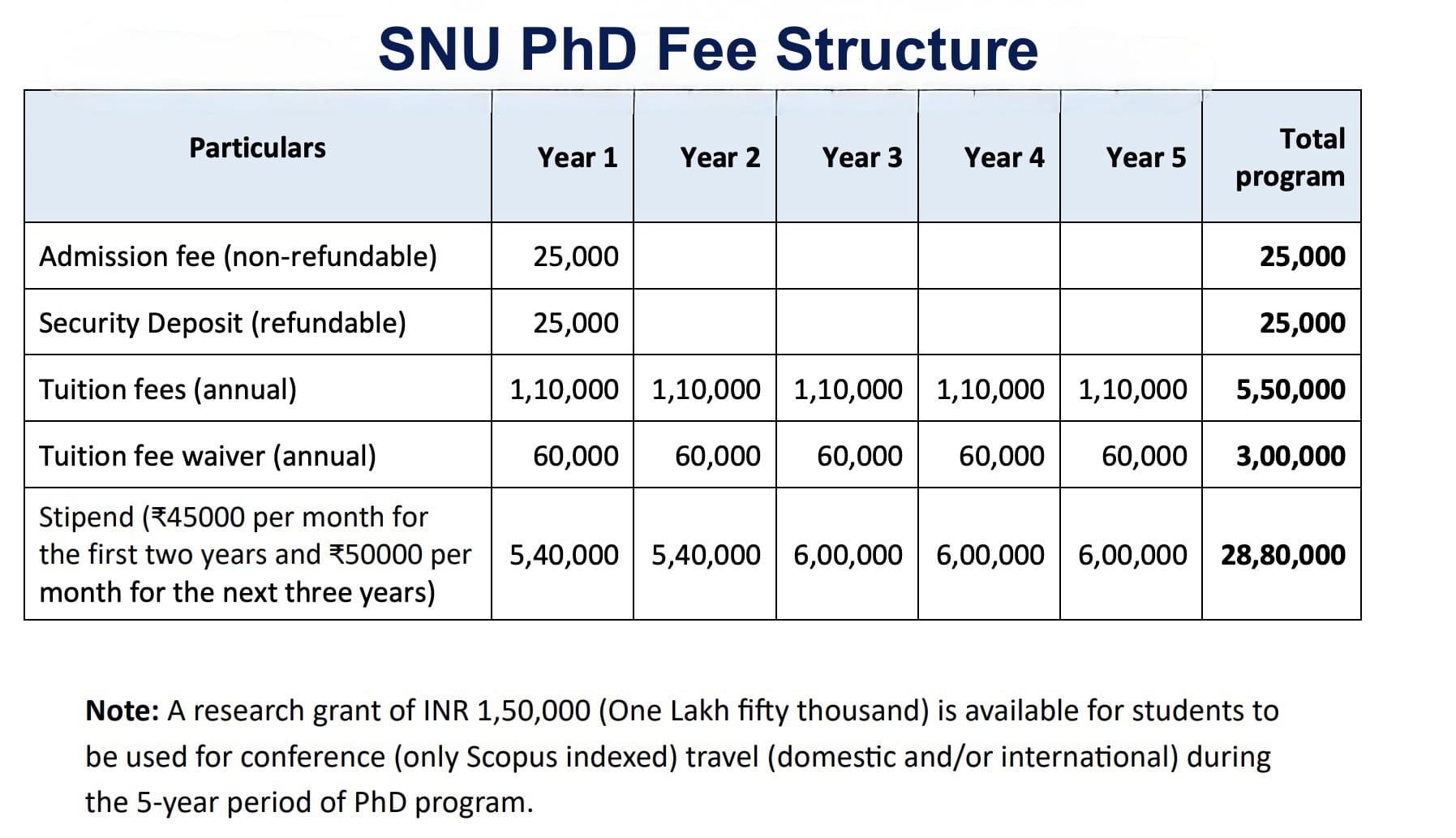 SNU Noida Courses & Fee Structure 2026