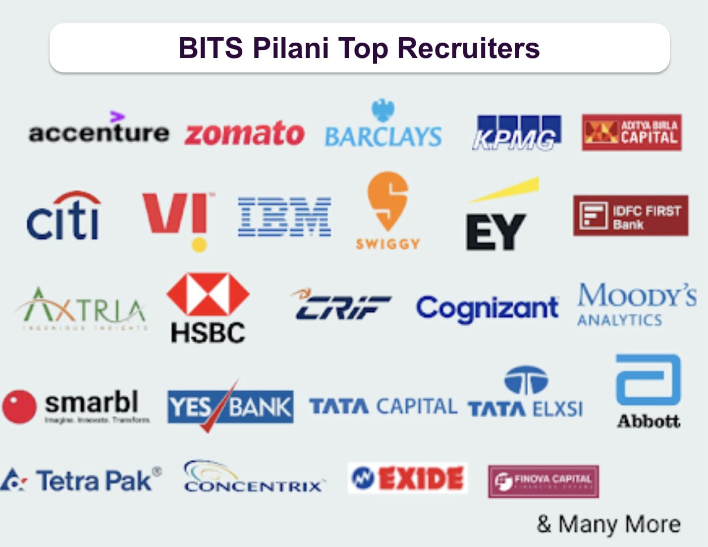BITS Pilani Placement 2026: Highest Package, Average Package, Top ...