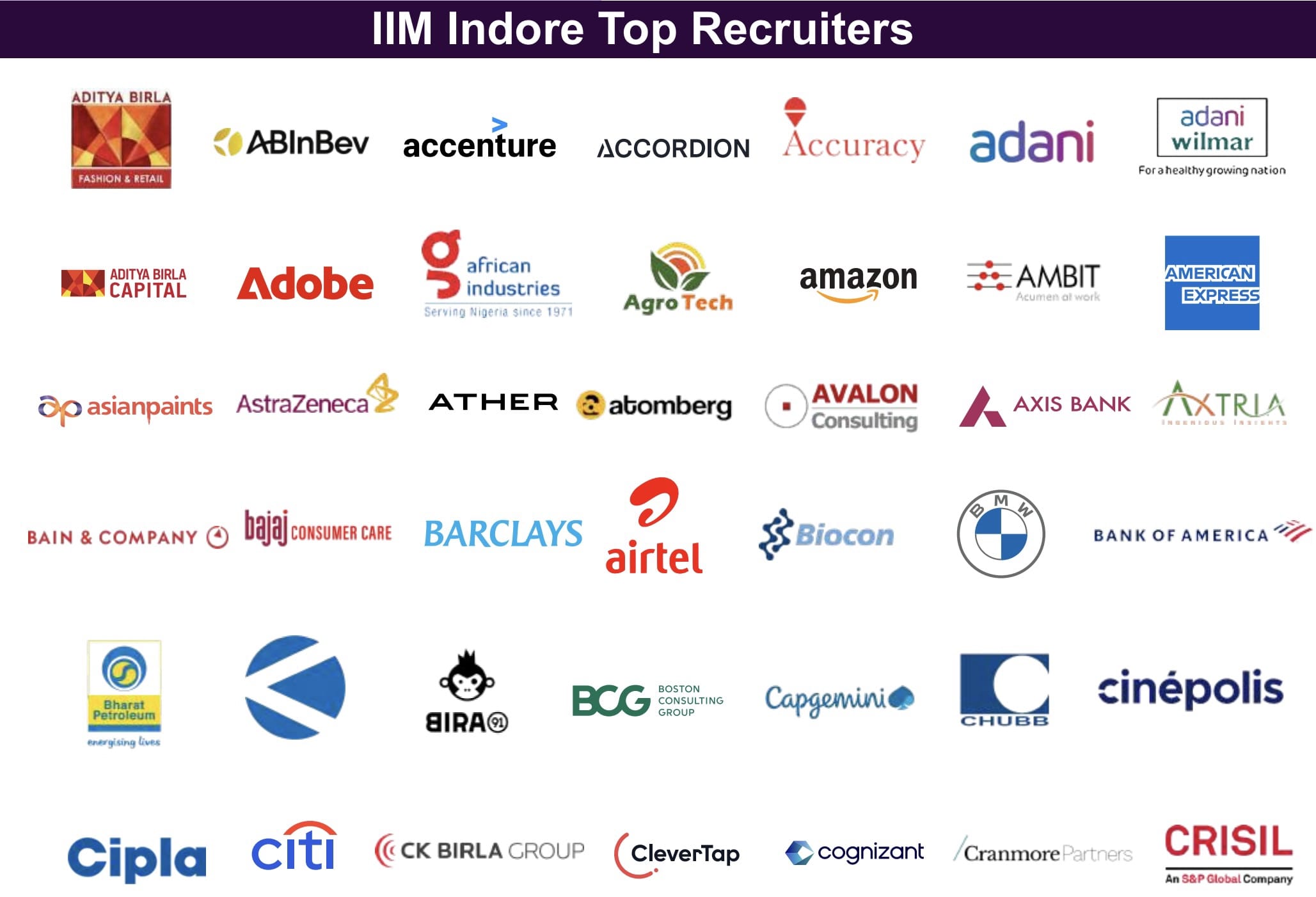 IIM Indore Placement 2025: Highest Package, Average Package, Top Recruiters