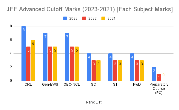 JEE Advanced 2024 Cut Off: JoSAA Counselling (June 10 Tentative), Qualifying Marks & Closing Ranks