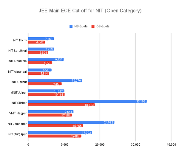 JEE Main Cut Off 2024 (Out): Qualifying Marks for JEE Advanced ...