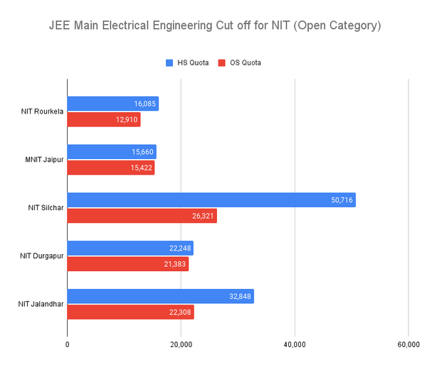 JEE Main Cut Off 2024 (Out): Qualifying Marks for JEE Advanced ...