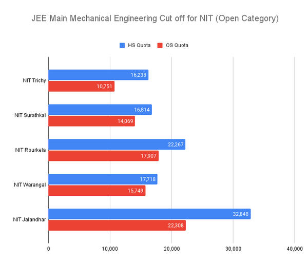 JEE Main Cut Off 2024 (Out): Qualifying Marks for JEE Advanced ...