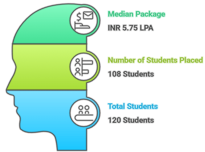 Kalasalingam Academy of Research and Education Krishnankovil Placement ...