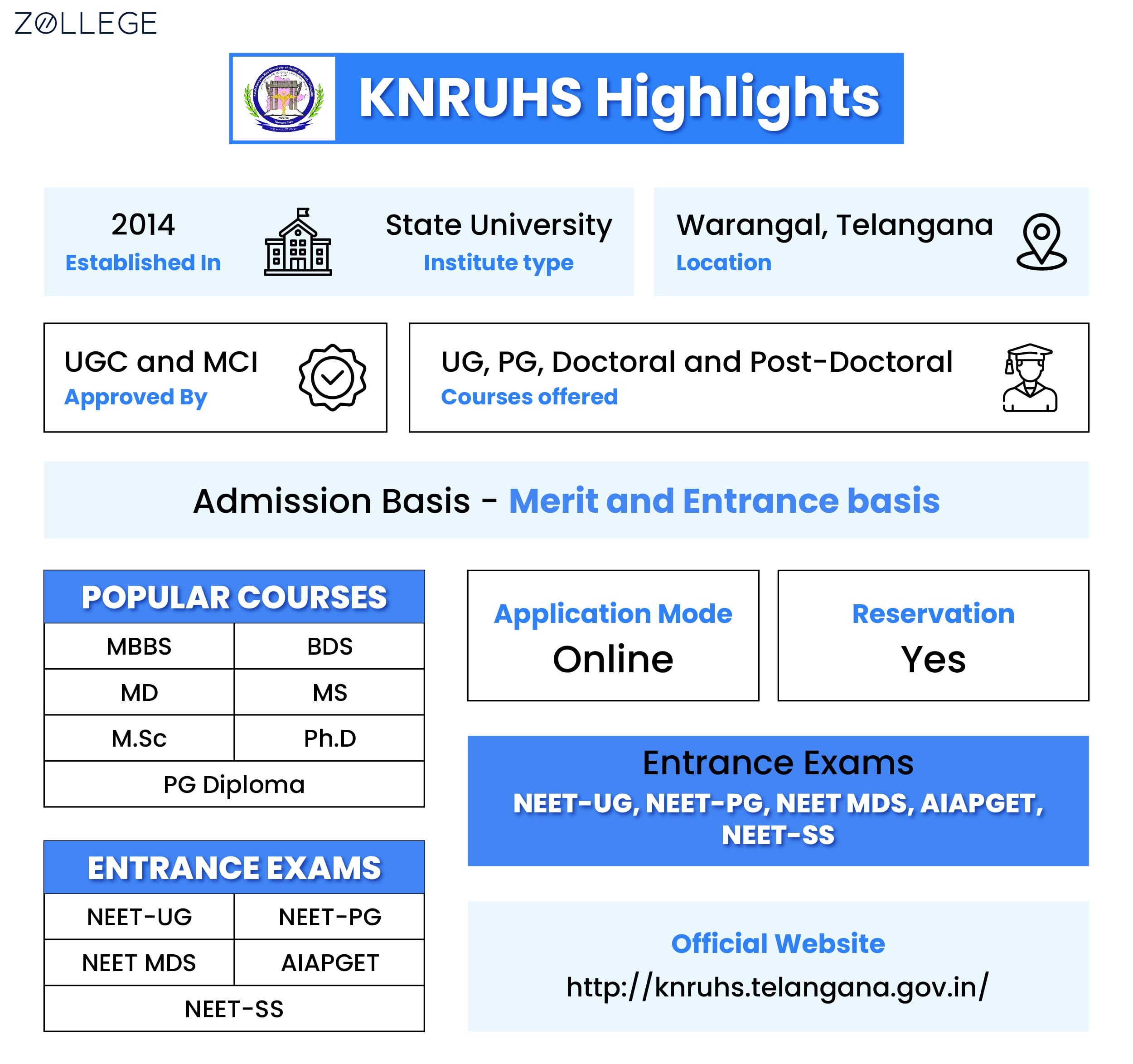 KNRUHS: Fees, Admission 2025, Courses, Cutoff, Ranking, Placement