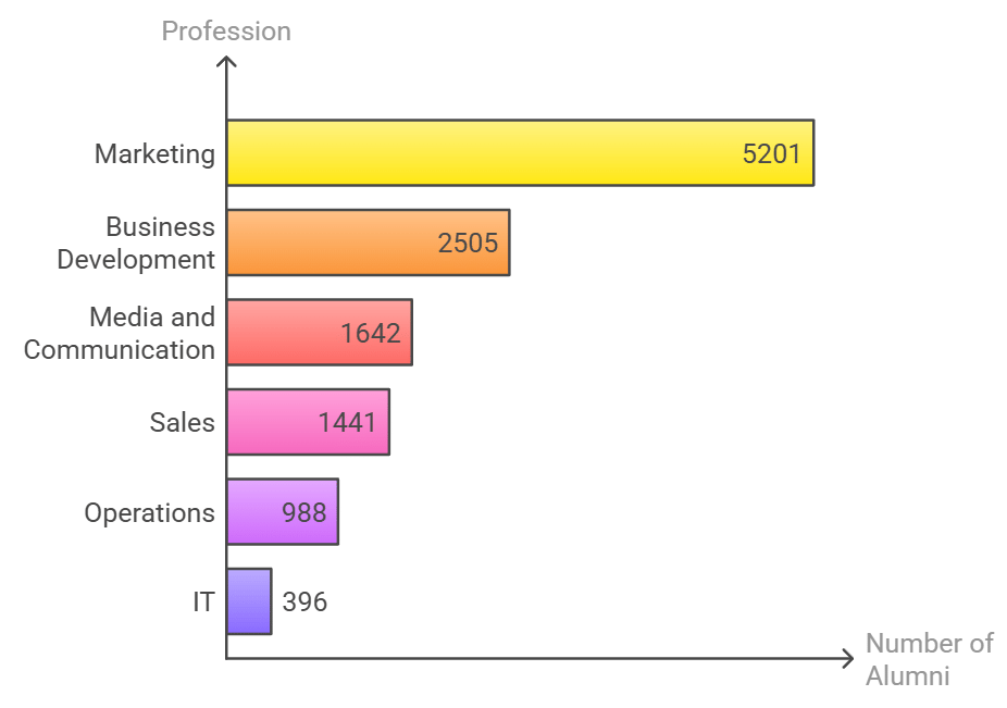 MICA Placement 2025: Highest Package, Average Package, Top Recruiters