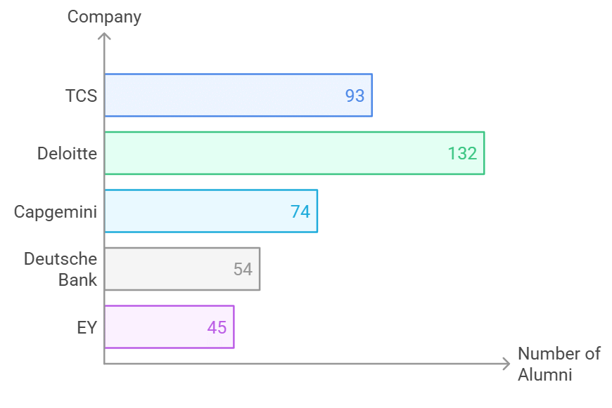 MIT-WPU Placement 2025: Highest Package, Average Package, Top Recruiters