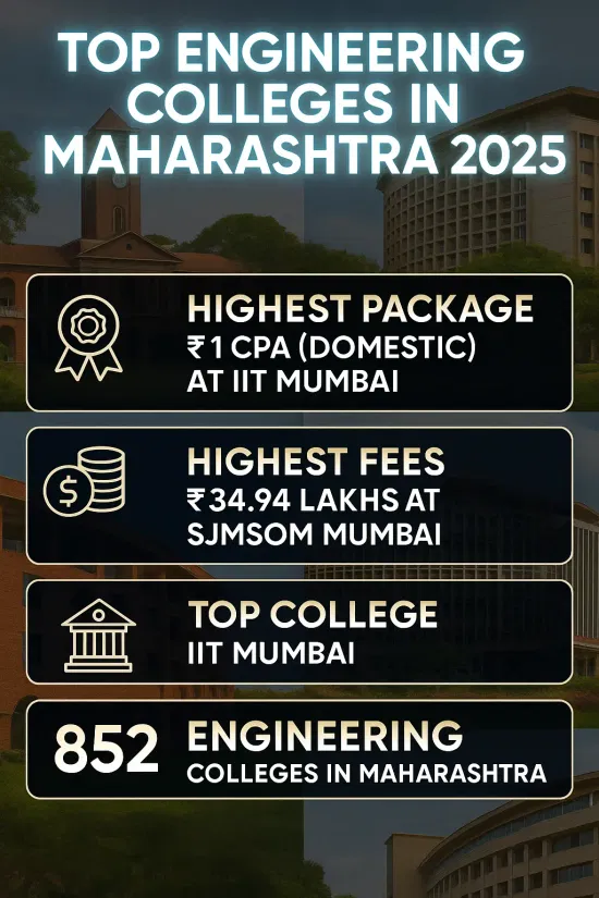 Top 10 Engineering Colleges in Maharashtra: Fees 2025, Government ...