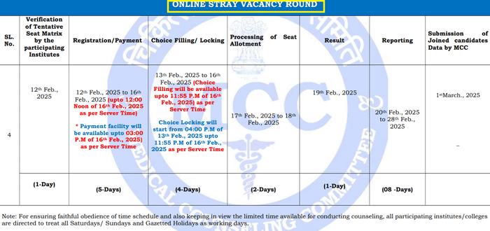 NEET PG 2024: MCC Revises Stray Vacancy Round Counselling Schedule