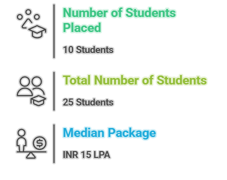 National Institute of Technology Dimapur Placement 2025: Highest ...