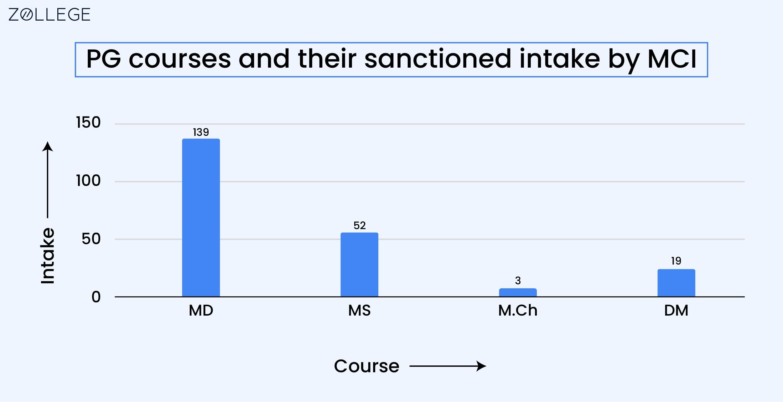 JNMC: Fees, Admission 2025, Courses, Cutoff, Ranking, Placement