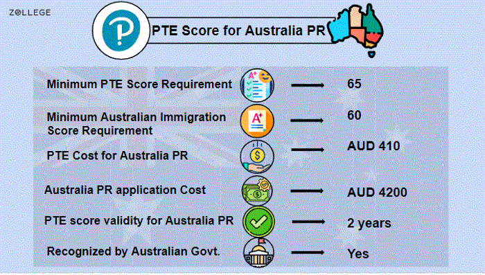 PTE General Score for Australia PR