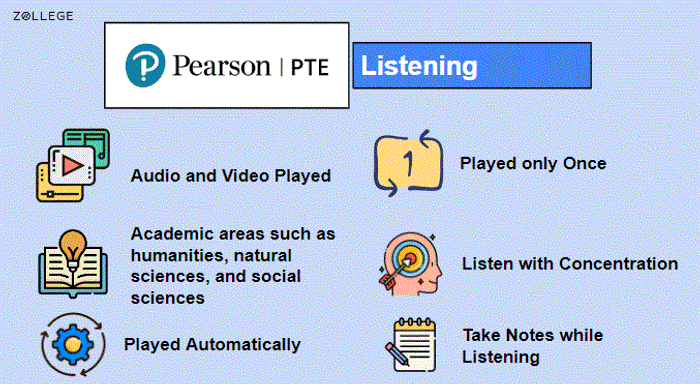 PTE Listening Test: Check Format, Scores, Preparation Tips, and Sample ...