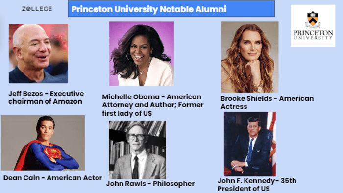 Princeton University: Ranking, Admissions, Cost, Degrees, Courses, and ...