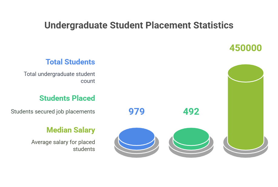 Smt Kashibai Navale College of Engineering Vadgaon Placement 2025 ...