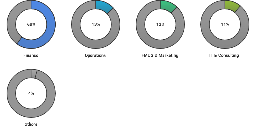 SIMSREE M.M.S : Fees 2025, Admission Dates, Course Duration, Eligibility