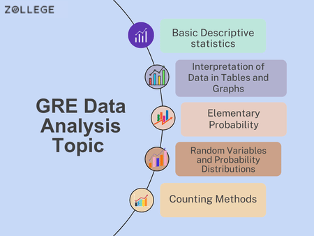 GRE Data Analysis: Data Analysis Syllabus, Question Types, and Sample