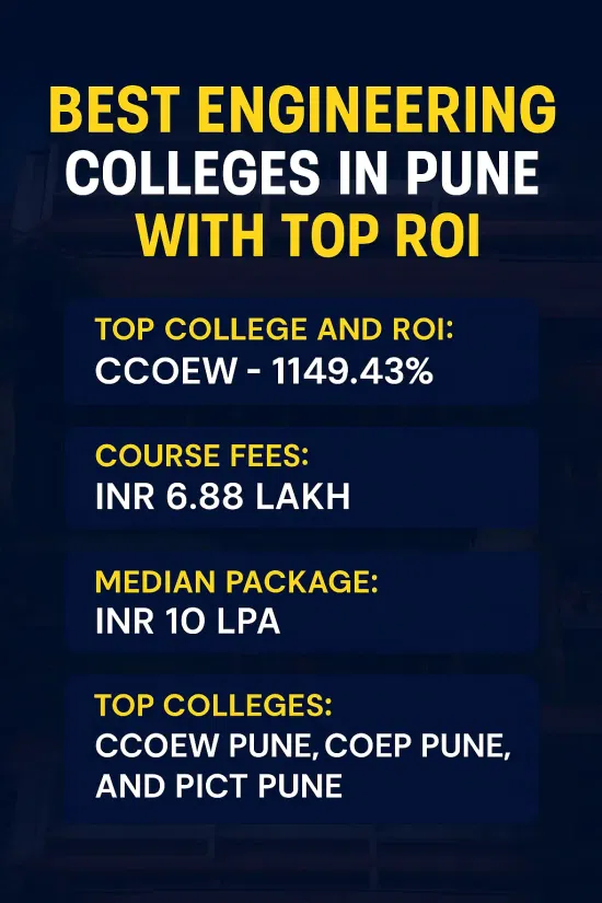 Top 10 Engineering Colleges in Pune 2025: Ranking, Fees, Private ...