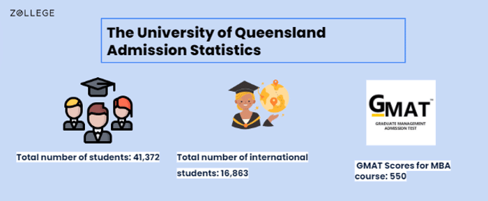 The University of Queensland: Ranking, Fees, Courses, Notable Alumni ...