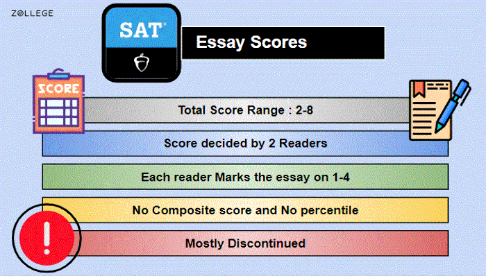 SAT Essay Score: Score Range: Percentiles, Scores for Universities, and ...