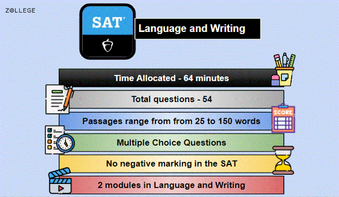 SAT Language and Writing Test: Syllabus, Question Types and Skills Required