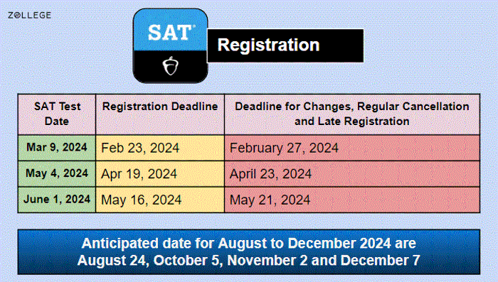 SAT Registration 2024: Check SAT Exam Dates, Application Process and ...