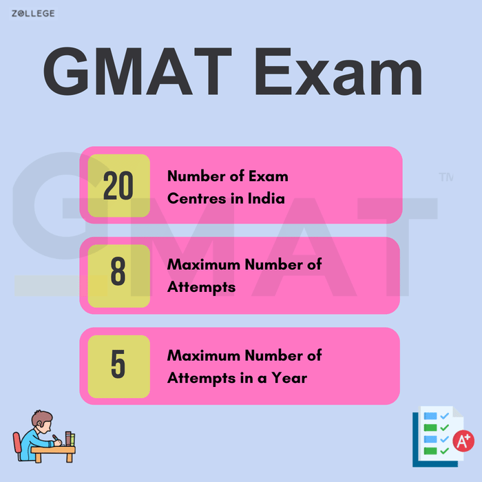 GMAT Exam Dates: Check the Available GMAT Exam Dates 2024
