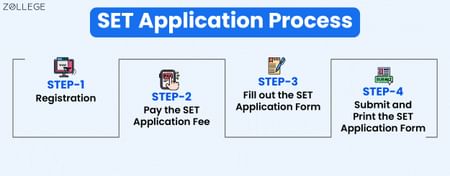 SET 2025: Admit Card Out, Rescheduled Exam Date, Result, Admission ...