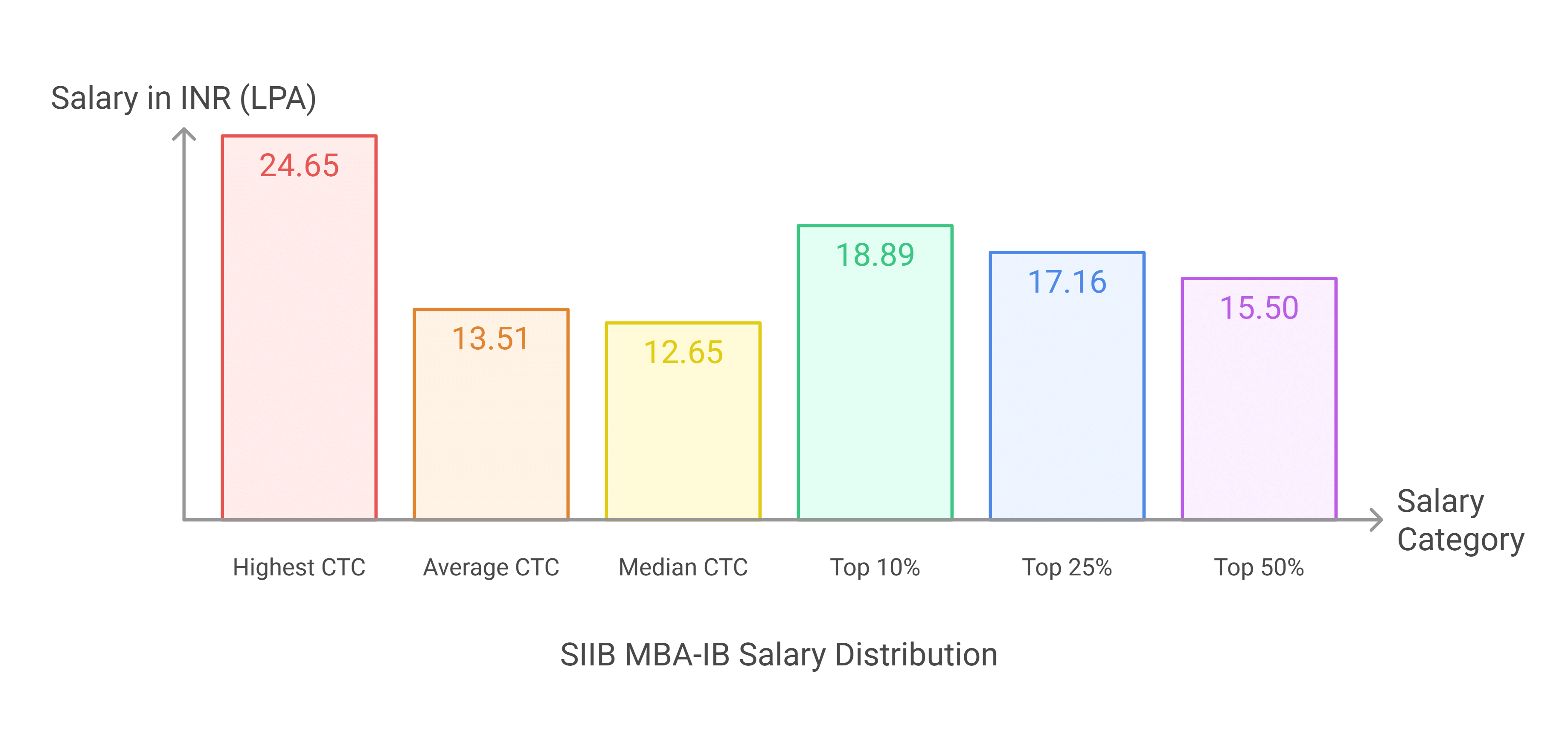 SIIB Pune Placement 2025: Highest Package, Average Package, Top Recruiters
