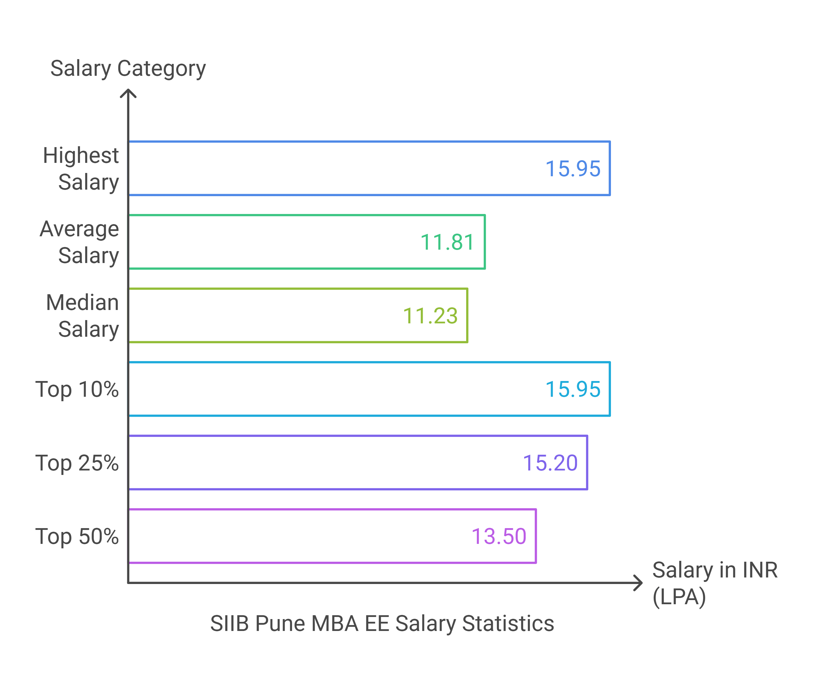 SIIB Pune Placement 2025: Highest Package, Average Package, Top Recruiters
