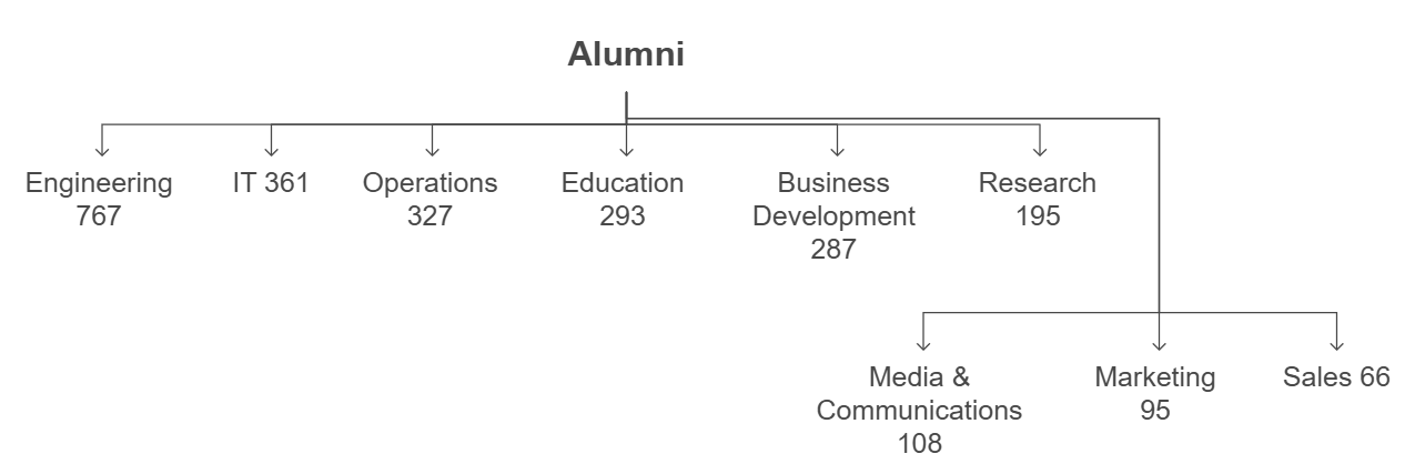 SIT Pune Placement 2025: Highest Package, Average Package, Top Recruiters