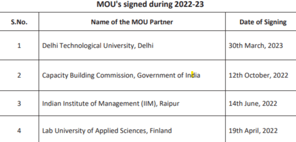 SPA Delhi: Fees, Admission 2025, Courses, Cutoff, Ranking, Placement