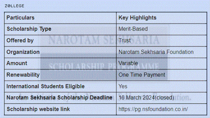 Narotam Sekhsaria Scholarship Overview Eligibility And Application