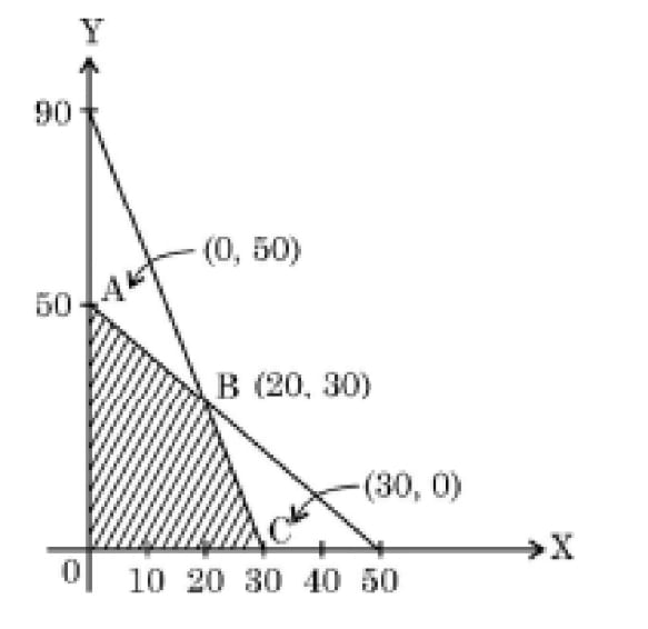 CBSE Class 12 Mathematics set 3 (65/4/3) Question Paper Pdf - Check Solutions with Answer Key Pdf