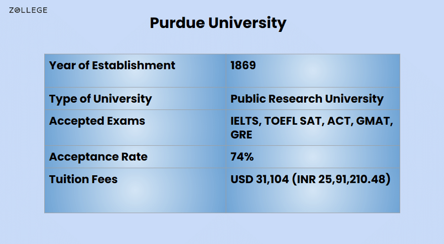 Purdue University: Ranking, Acceptance Rate, Cost, Admissions, Notable ...