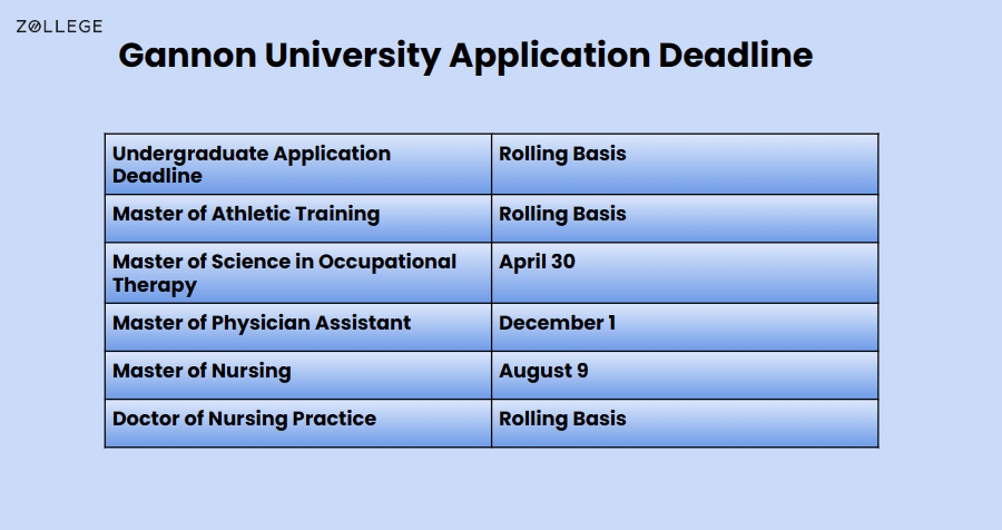 Gannon University Admissions- Acceptance Rate, Deadlines, Requirements ...
