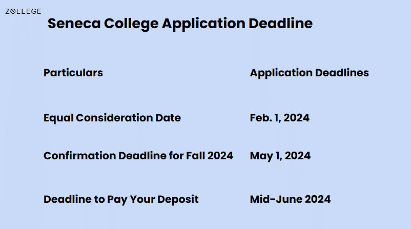 Seneca College: Courses, Fees, Rankings, Deadlines, Placements, and ...