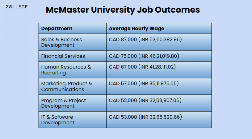 McMaster University : Courses, Fees, Rankings, Deadlines, Job Outcomes ...
