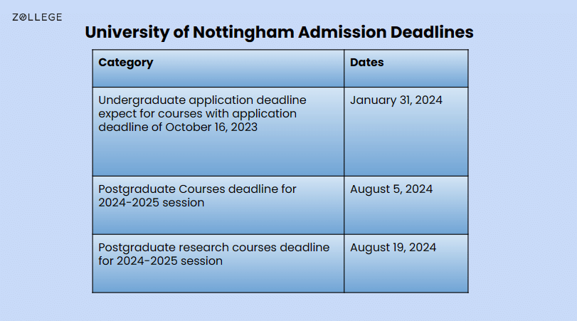 University of Nottingham : Ranking, Fees, Scholarships, Courses, and Alumni