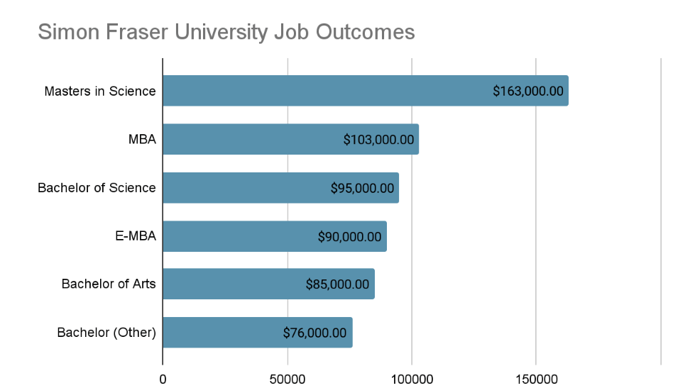 Simon Fraser University : Courses, Fees, Rankings, Deadlines, Job ...